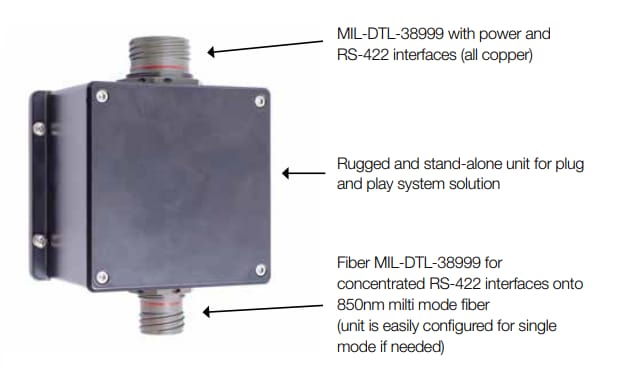 Multi-Channel RS422 Data Concentrators & Extenders - Amphenol Aerospace | Mouser