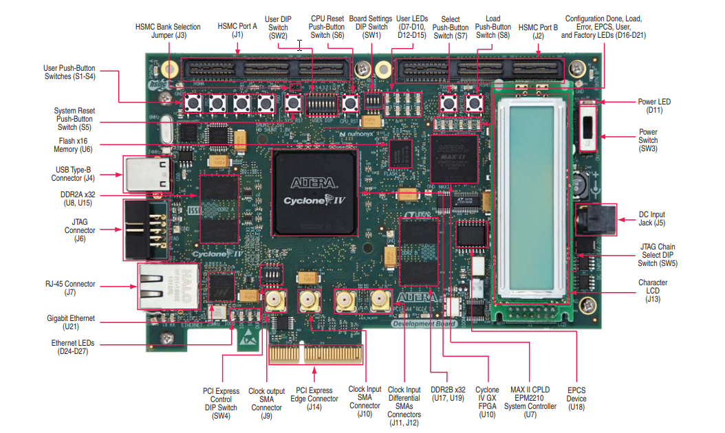 Cyclone® Iv Gx Fpga Development Kit Altera Intel Mouser 