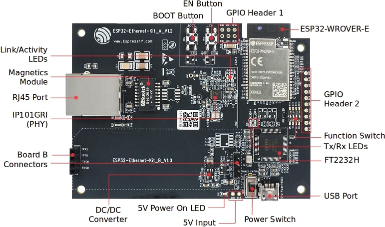 Esp32 Ethernet Kit Espressif Systems Mouser