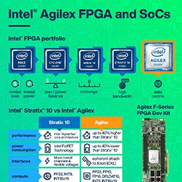 Agilex F-Series FPGA Development Kit - Altera | Mouser