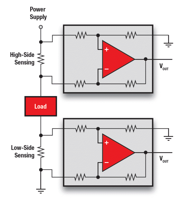 Low side bidirectional current sense amplifier circuits