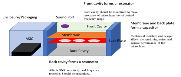 MEMS Microphones | Mouser